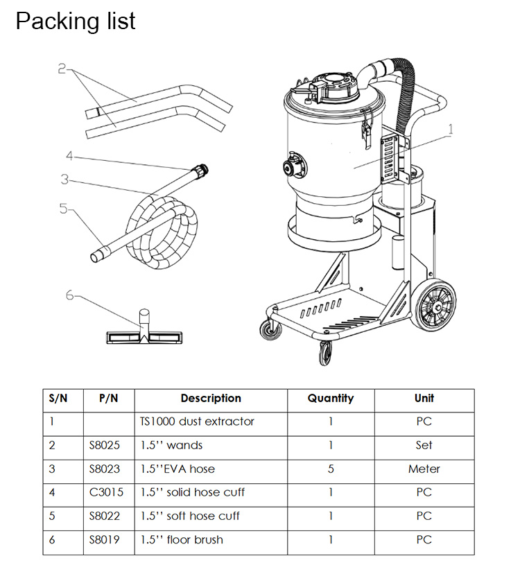 Wholesale TS1000 One Motor Dust Extractor With Multi-Stage Filtration ...
